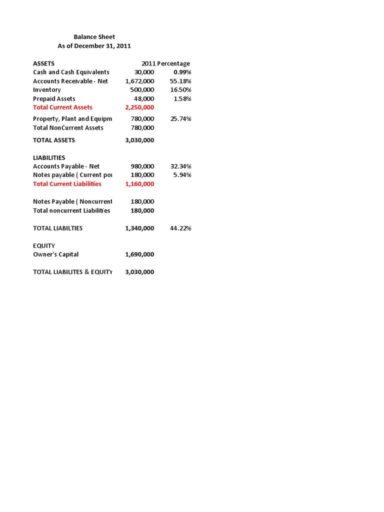 Vertical Balance Sheet Example 2011 | PDF | Finance & Money Management ...