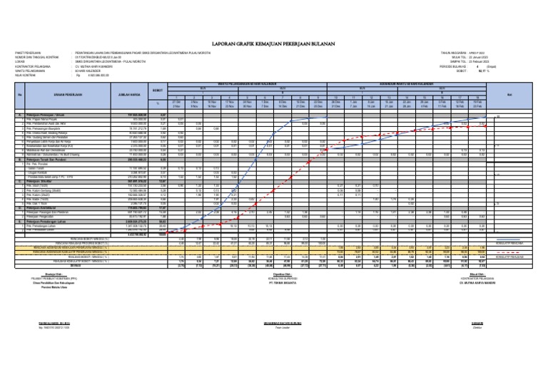 Kurva S Addendum Waktu Bulan Ke - 4 | PDF