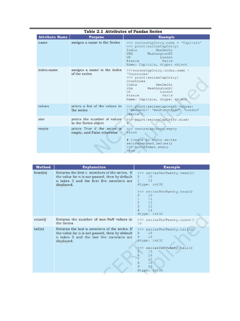 Data Handling Using Pandas I Pdf 2798