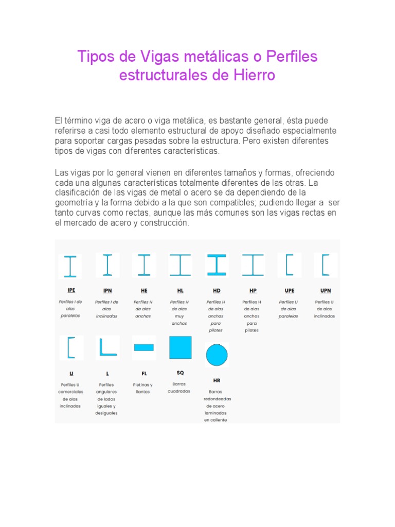 Tipos de Vigas Metálicas o Perfiles Estructurales de Hierro | PDF | Acero | Viga (Estructura)