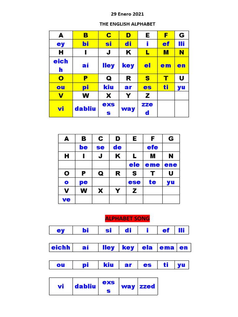 The English Alphabet | PDF