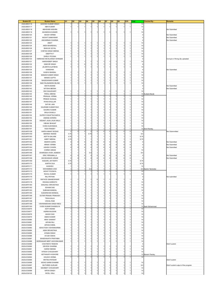 Student Exam Scores Report | PDF