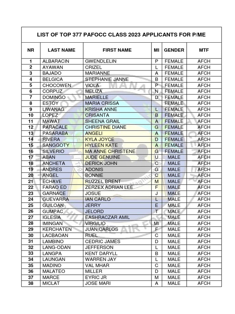 Top 377 PAFOCC CL-2023 Applicants | PDF