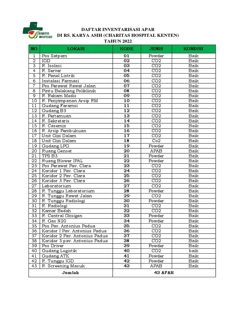 DAFTAR INVENTARIS APAR | PDF
