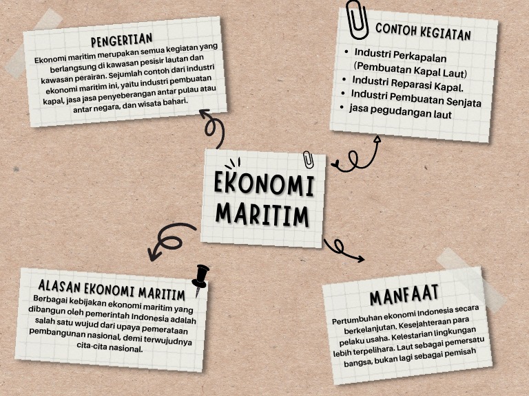 Ekonomi Maritim | PDF