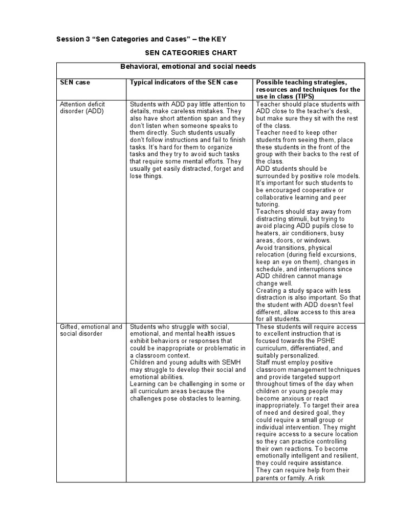 Sen Categories Chart 2022 - Key | PDF | Asperger Syndrome | Learning