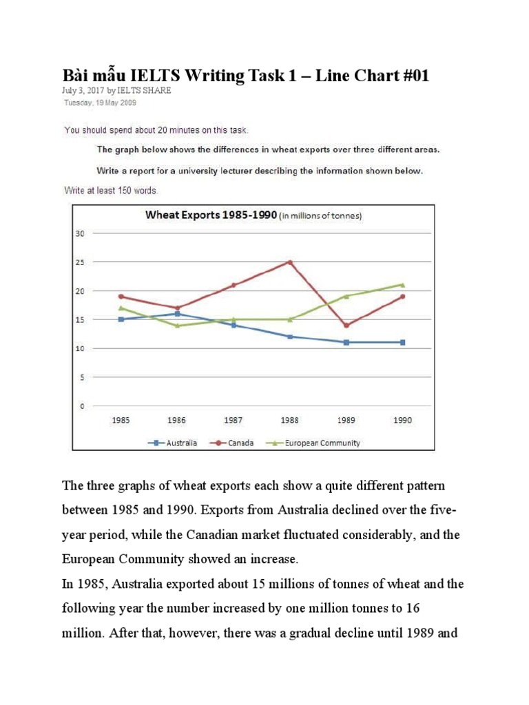 Bài mẫu IELTS Writing Task 1 | PDF