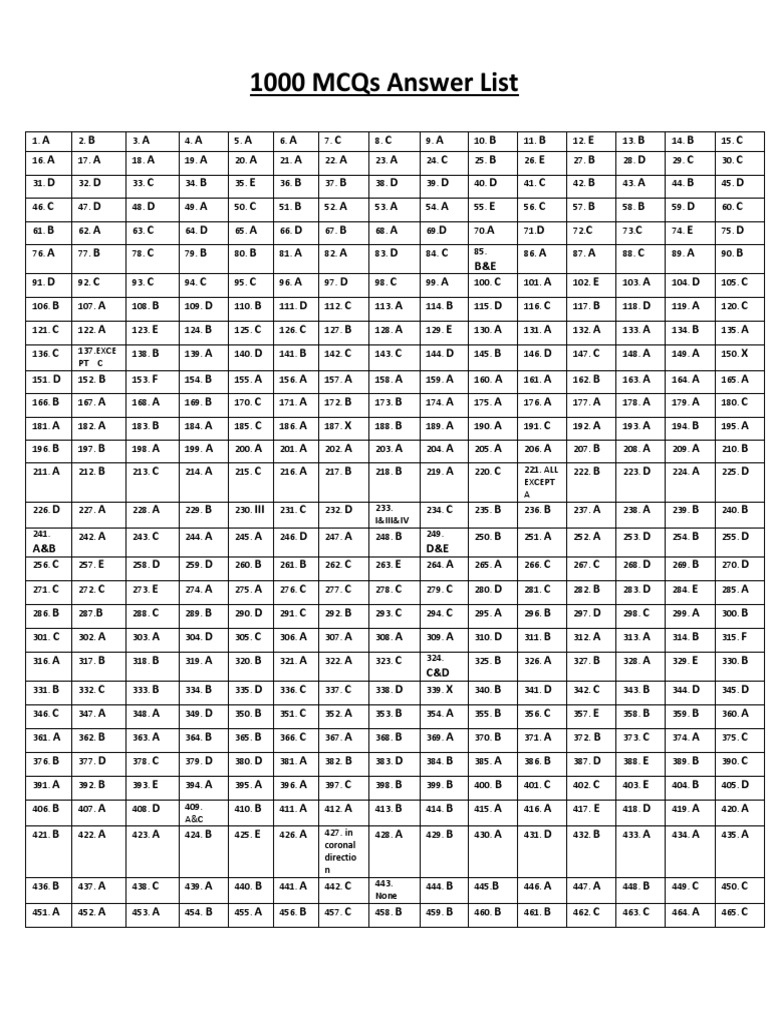 FINAL 1000 MCQs Answer List ADC EXAMS 2015 FROM 1 1085 Docx Version | PDF