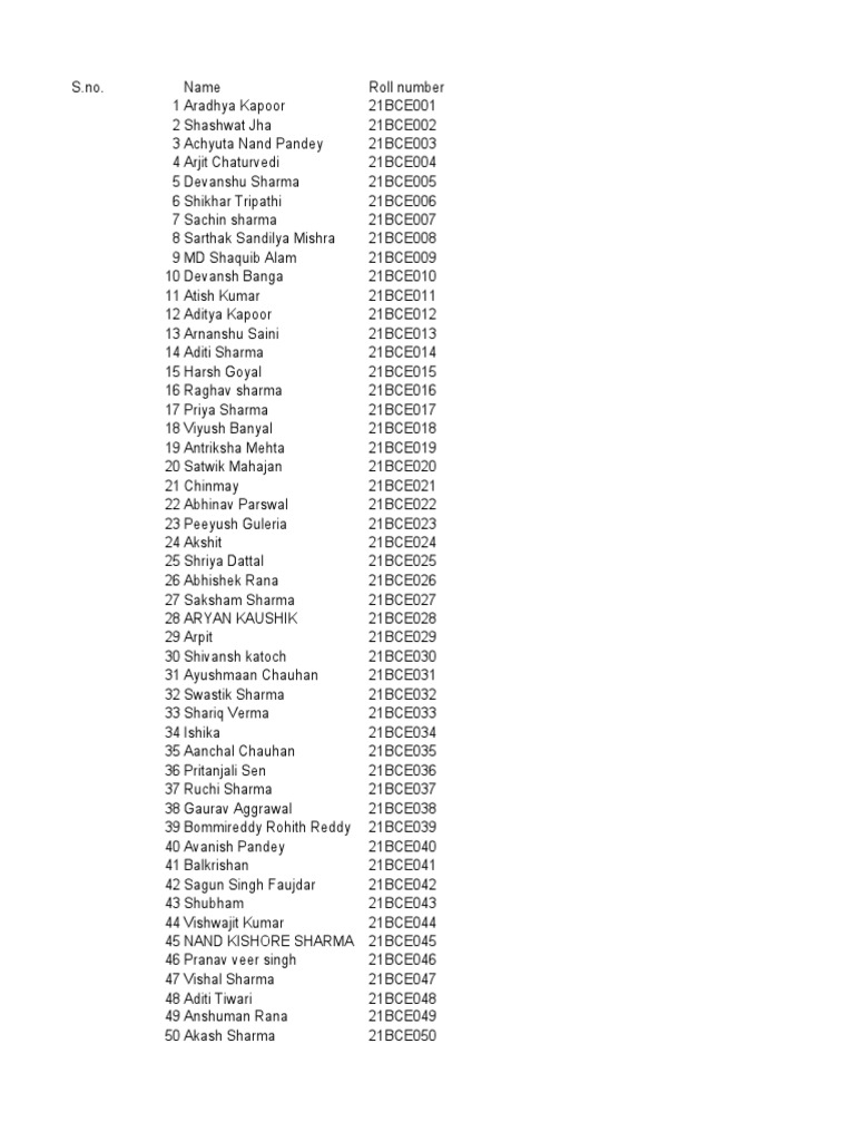 List of 21BCE students with roll numbers | PDF