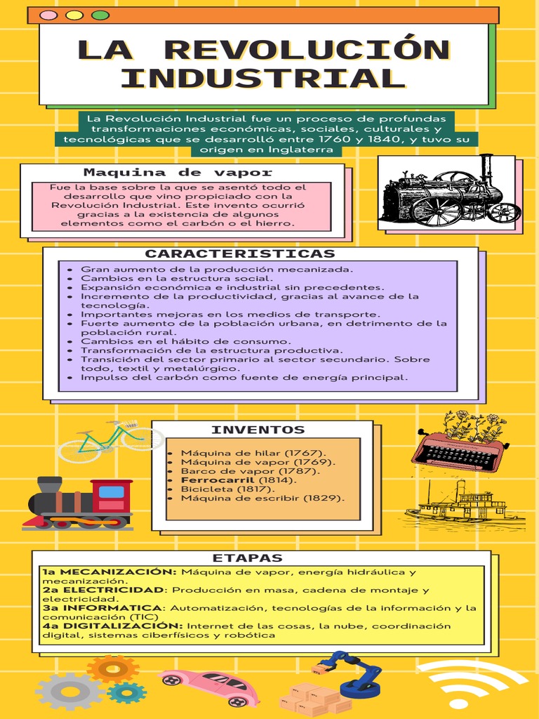 La Revolución Industrial | PDF