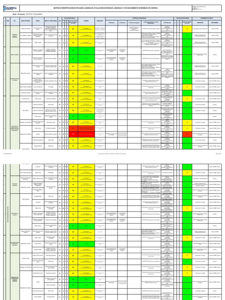 Ci-Ss-Pr-003.f01 Matriz Iperc Tottus Tusilagos | PDF | Medicina CLINICA | Especialidades Medicas