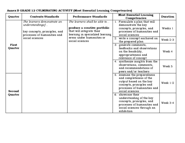 Grade 12 culminating activity portfolio | PDF | Learning | Science