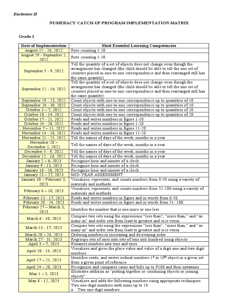 Project LABANG-Numeracy | PDF | Multiplication | Subtraction