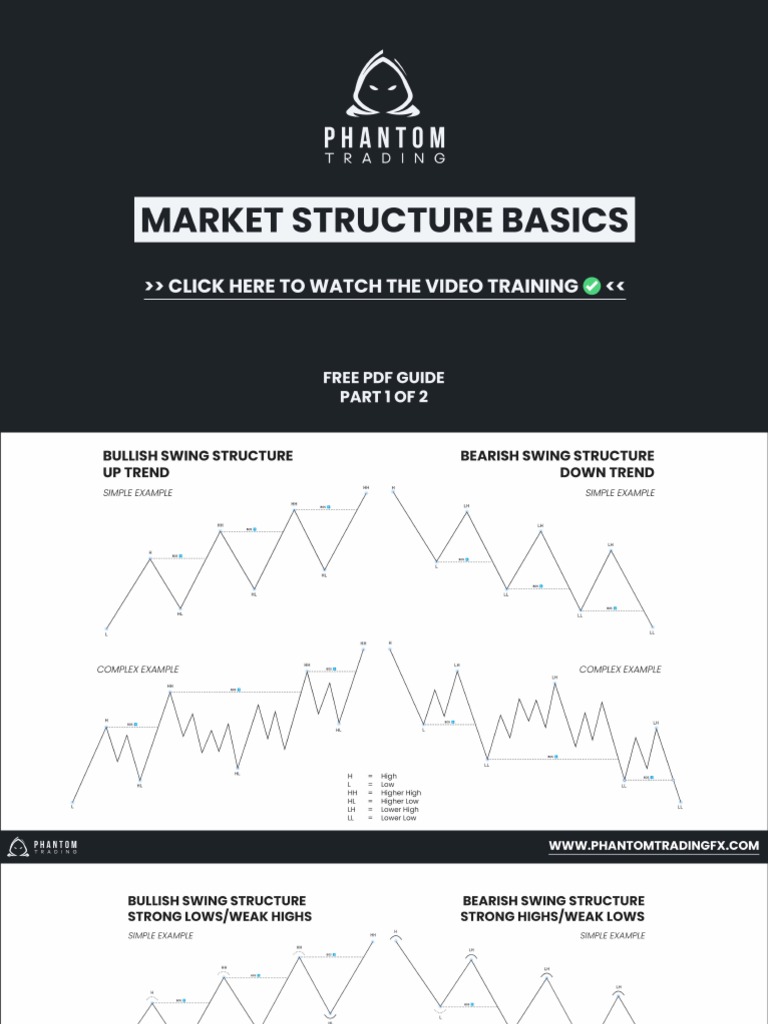 Phantom Market Structure | PDF