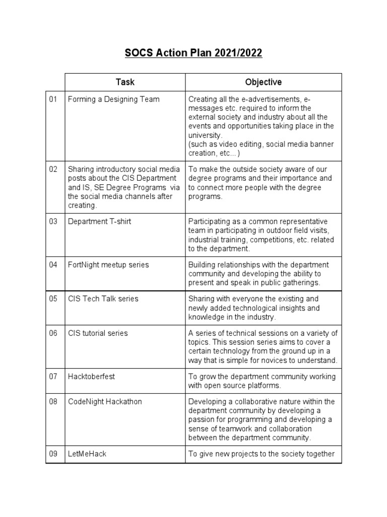 SOCS Action Plan 2021 - 2022 | PDF | Social Media | Popular Culture ...