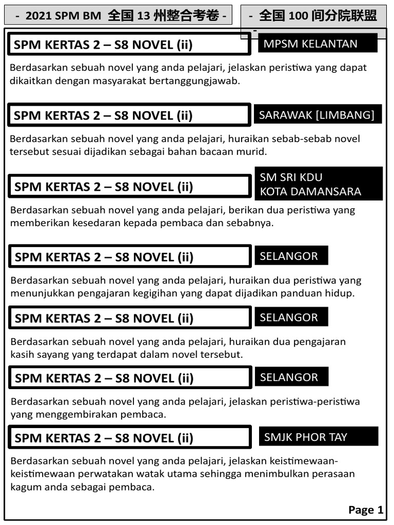 Novel - F4 JMJ F5 SBE Soalan + Jawaban | PDF