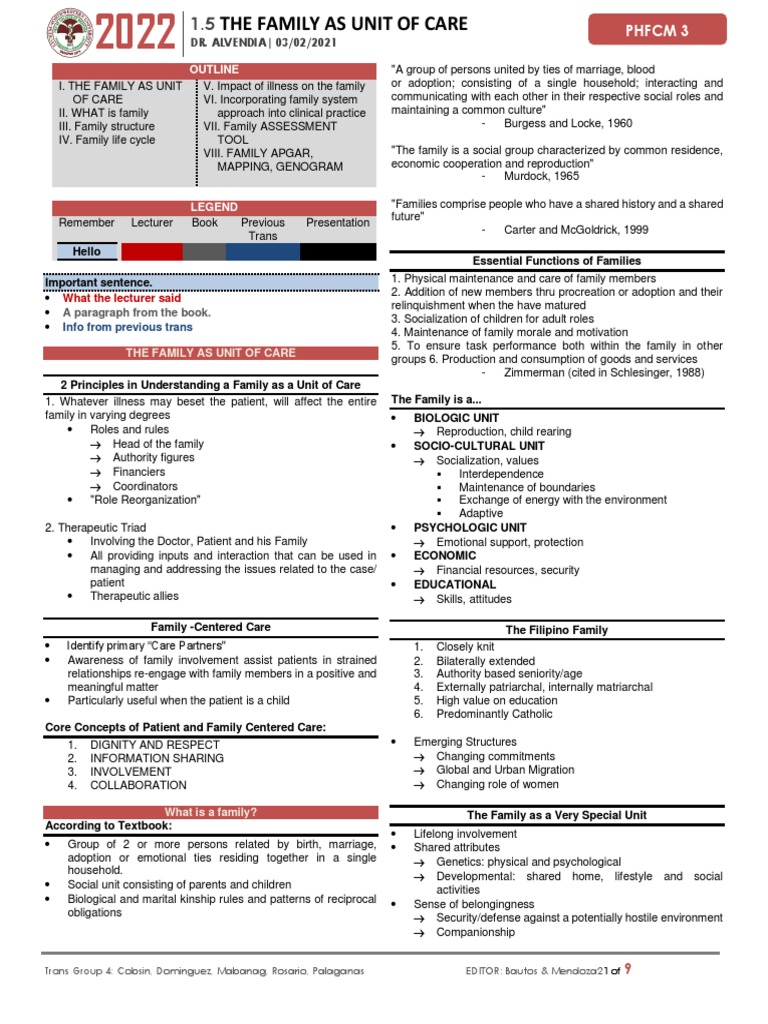 1.5 The Family As Unit of Care | PDF | Family | Marriage