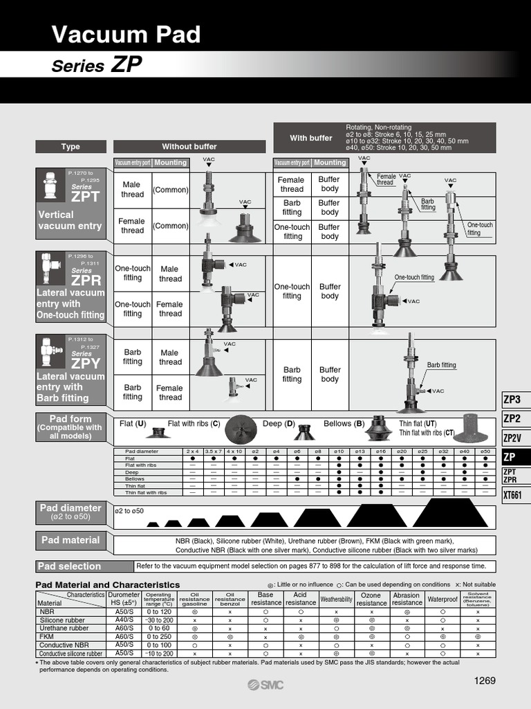 ZP Pad | PDF | Adsorption | Weight