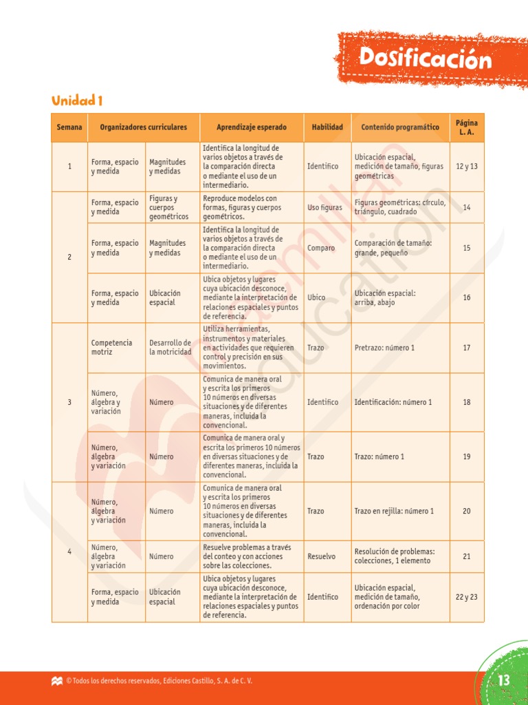 ?? DOSIFICACIÓN DE APRENDIZAJES 1° PREESCOLAR | PDF | Geometría | Medición