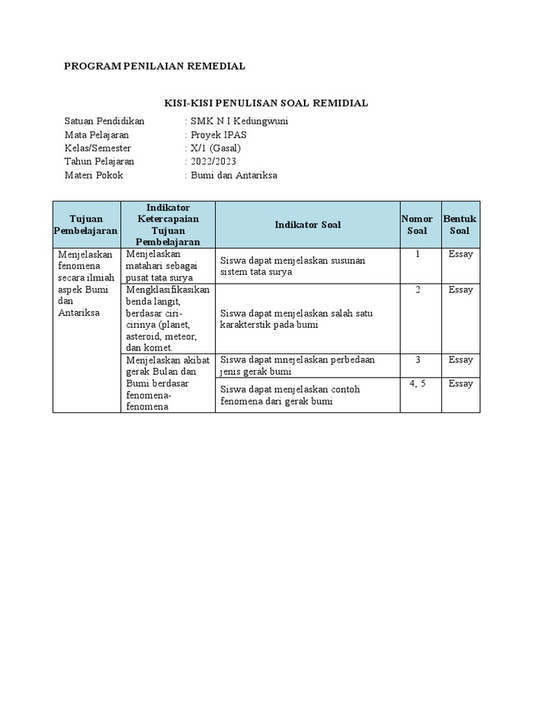 Program Penilaian Remedial Dan Pengayaan | PDF | Metode & Bahan Ajar ...