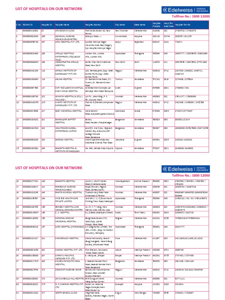 Cashless Hospital Network | PDF