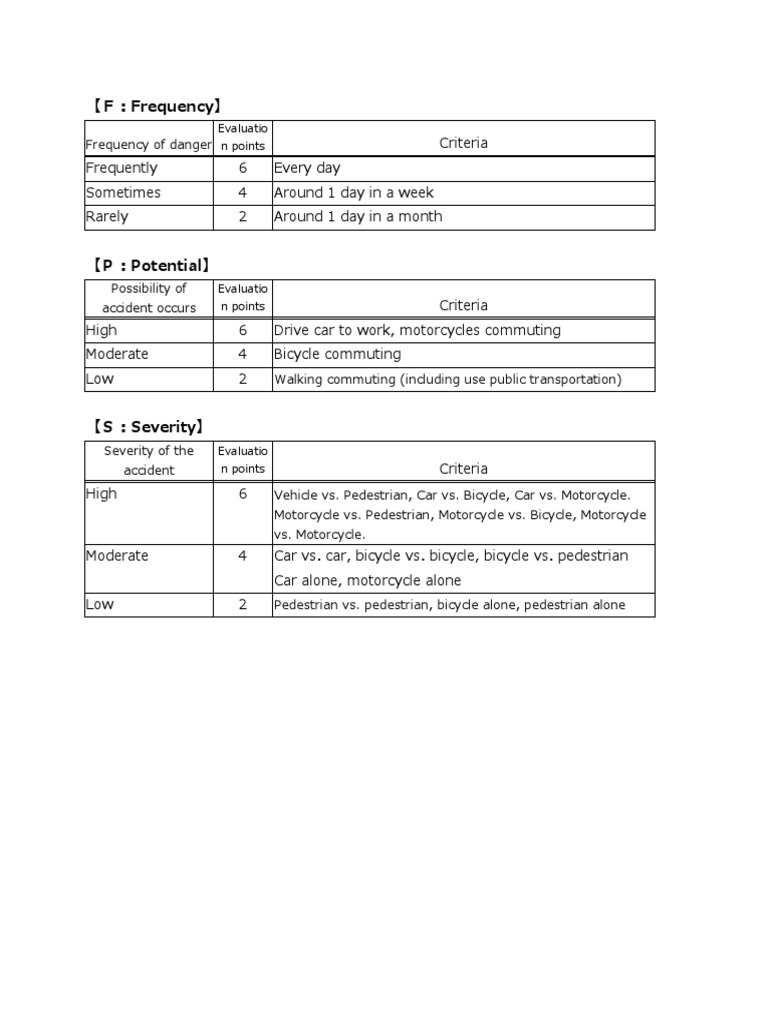 Kyt Mapping For Traffic Pardede | PDF | Traffic Collision | Pedestrian