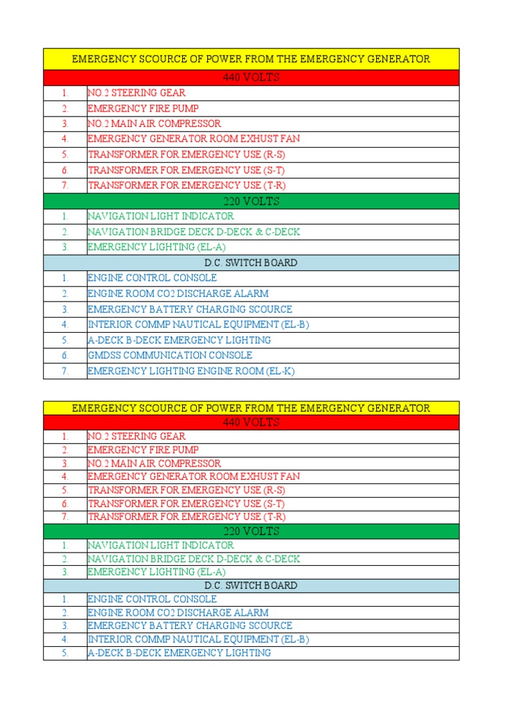 Emergency Power Systems Guide | PDF | Technology & Engineering