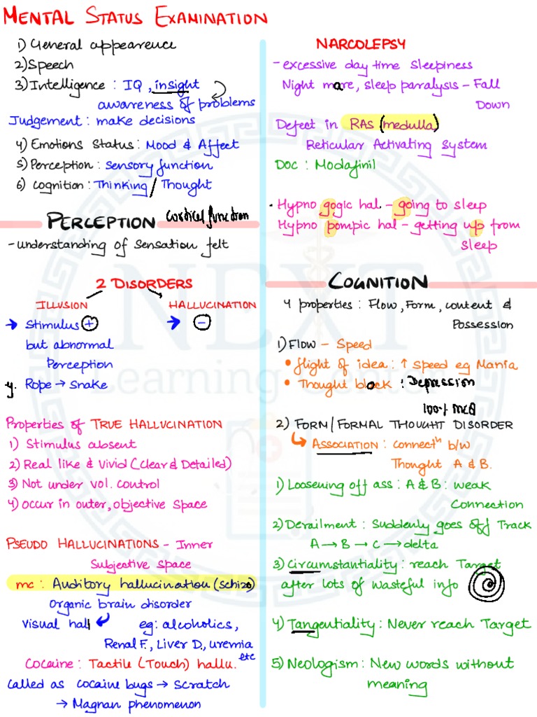 Psychiatry Chanting DR Ashish Kumar | PDF