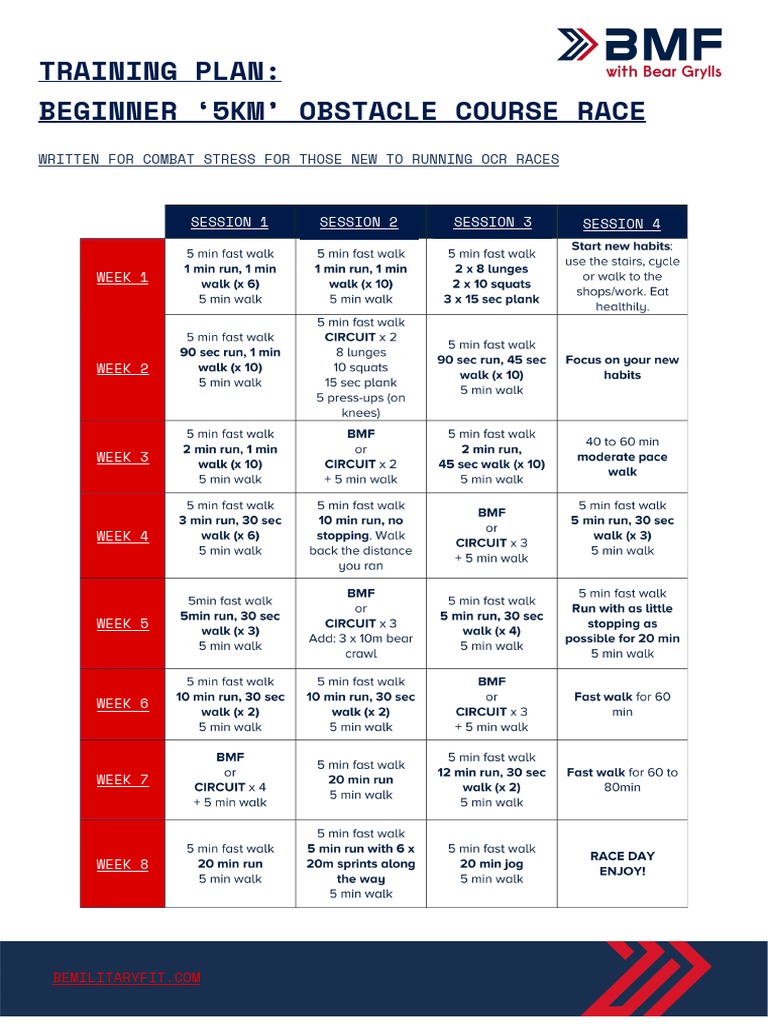 Beginner 5K OCR Training Plan | PDF