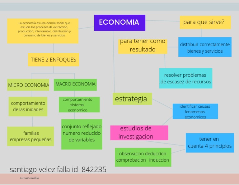Mapa Conceptual ECONOMIA | PDF