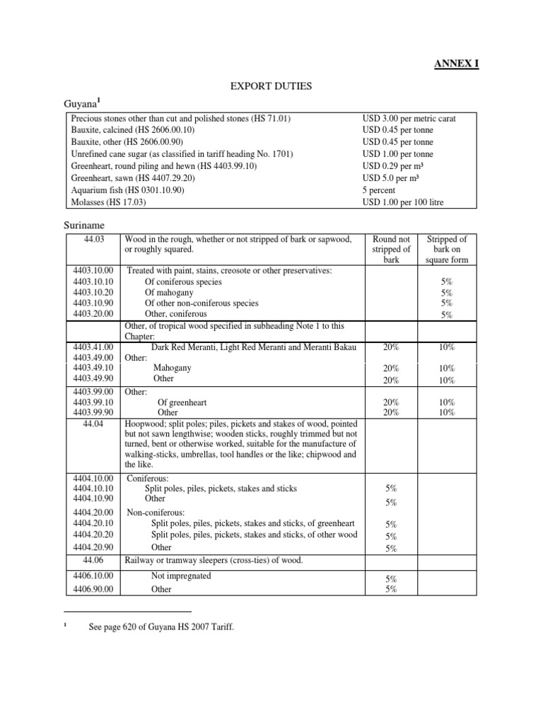 Annex I - Export Duties | PDF