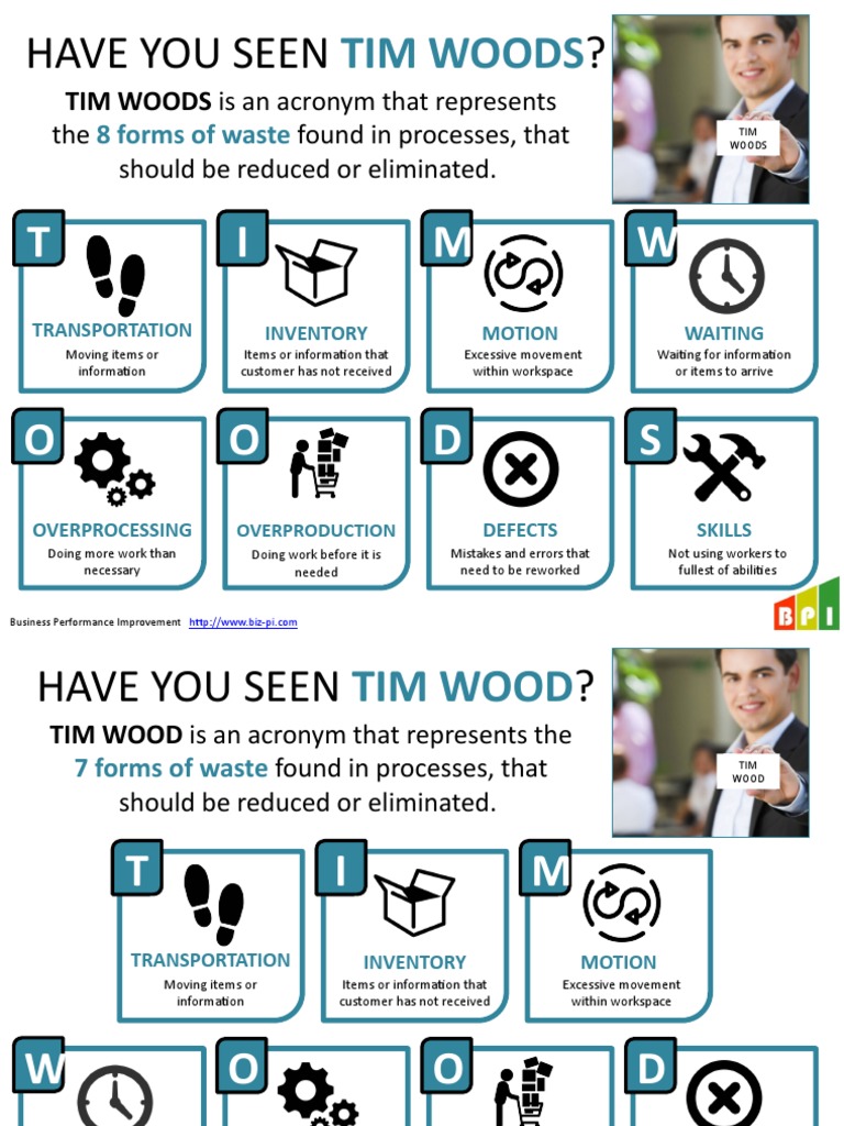 Understanding TIM WOODS Waste Types | PDF | Business