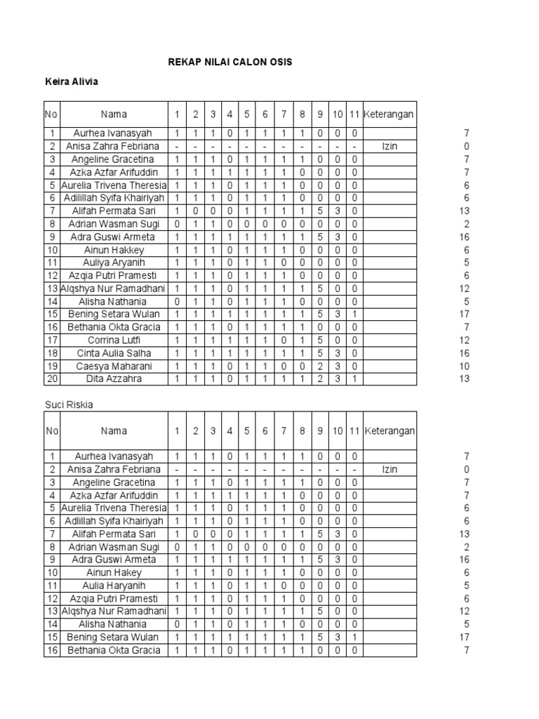 Calon Anggota Osis | PDF