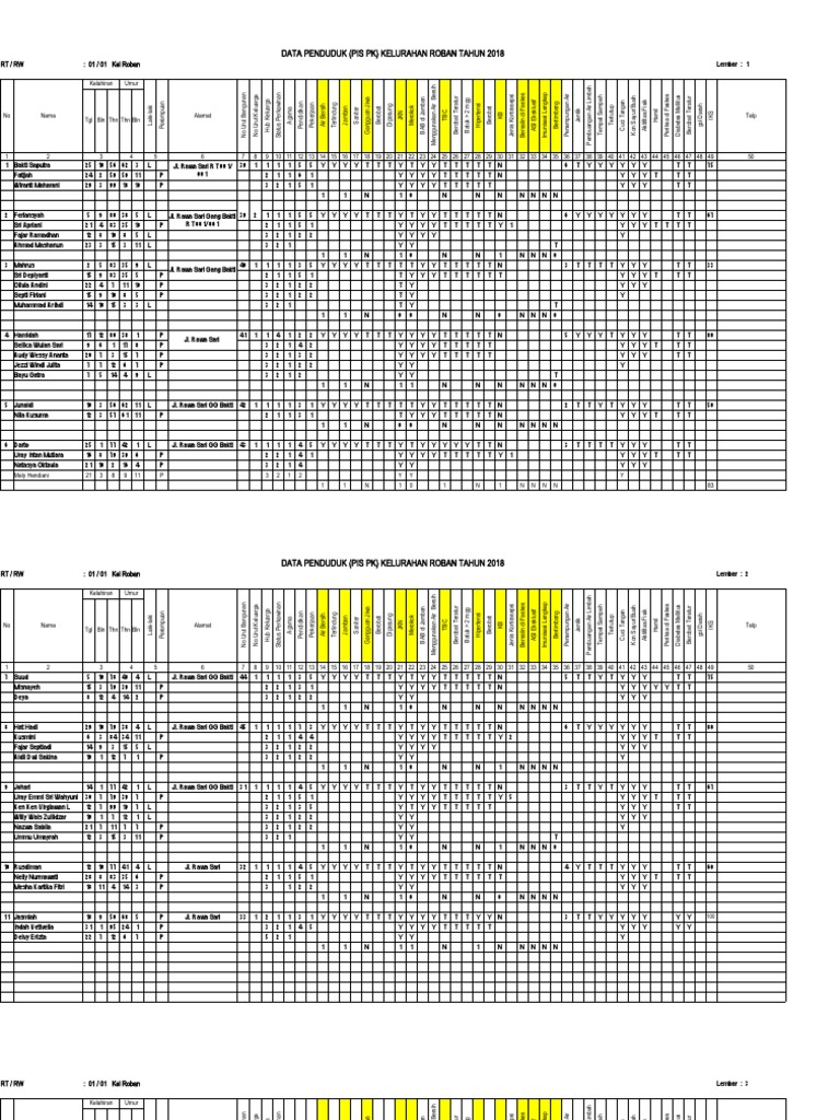 RT 001 DAN RT 002 Roban (Iola) | PDF