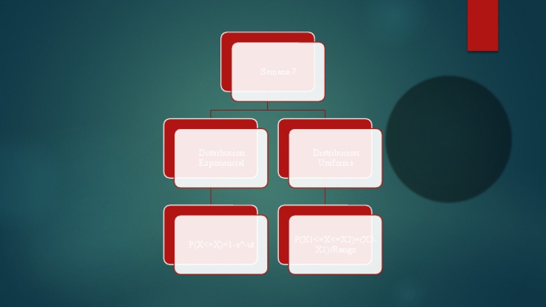 Mapa Conceptual Semana 7 | PDF