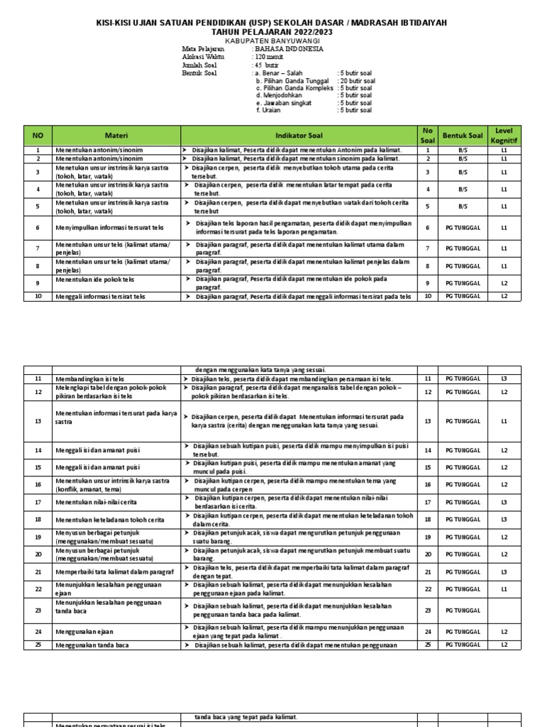 KISI-KISI USP Bhs. INDONESIA 2022-2023 | PDF