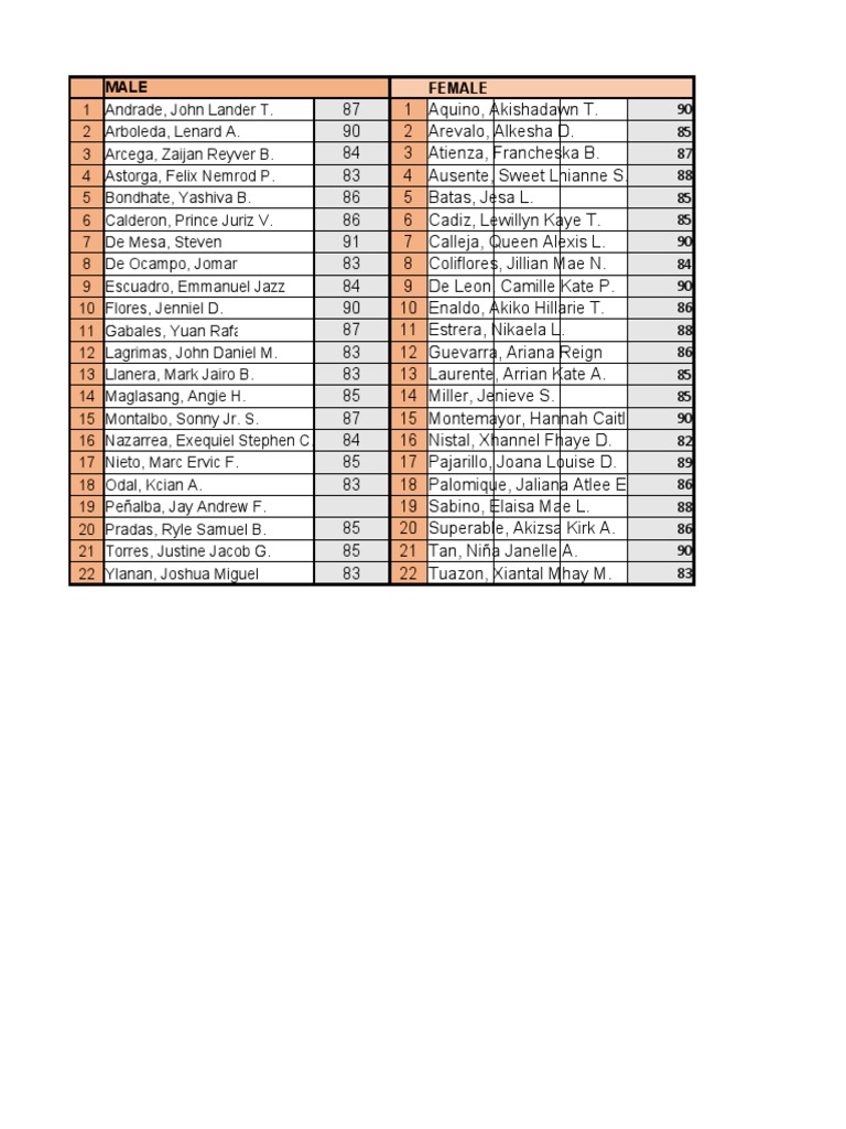 6 Aguinaldo - 2nd QTR | PDF
