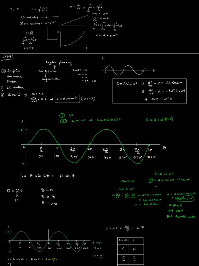 SHM 2 | PDF