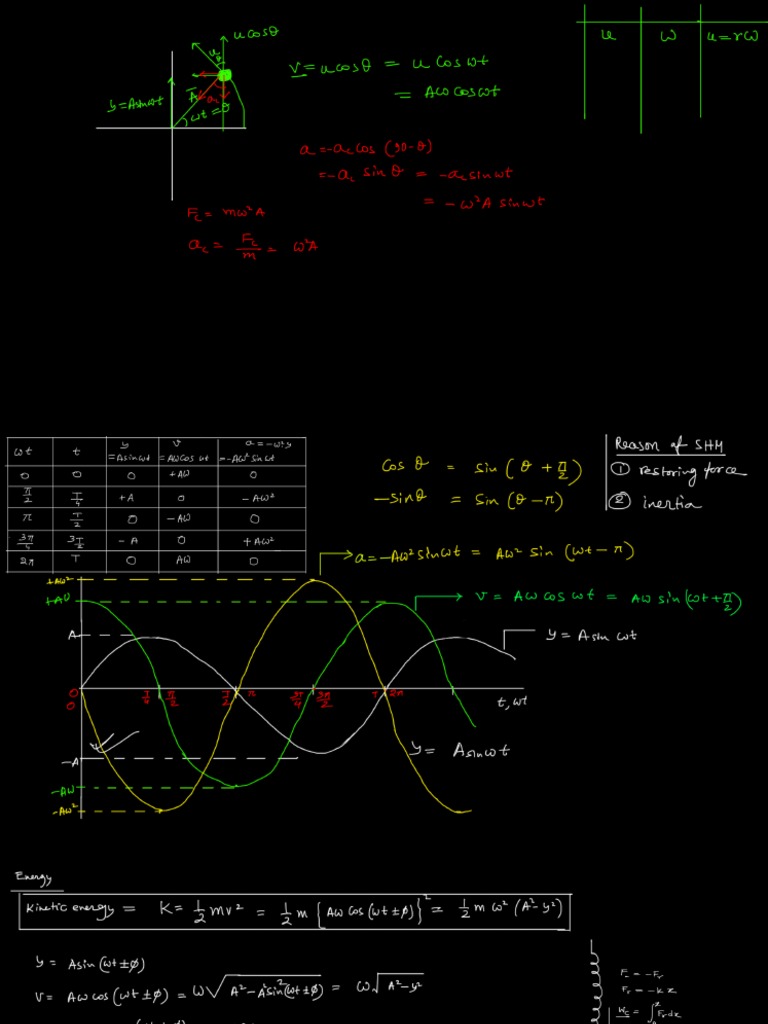 SHM 3 | PDF