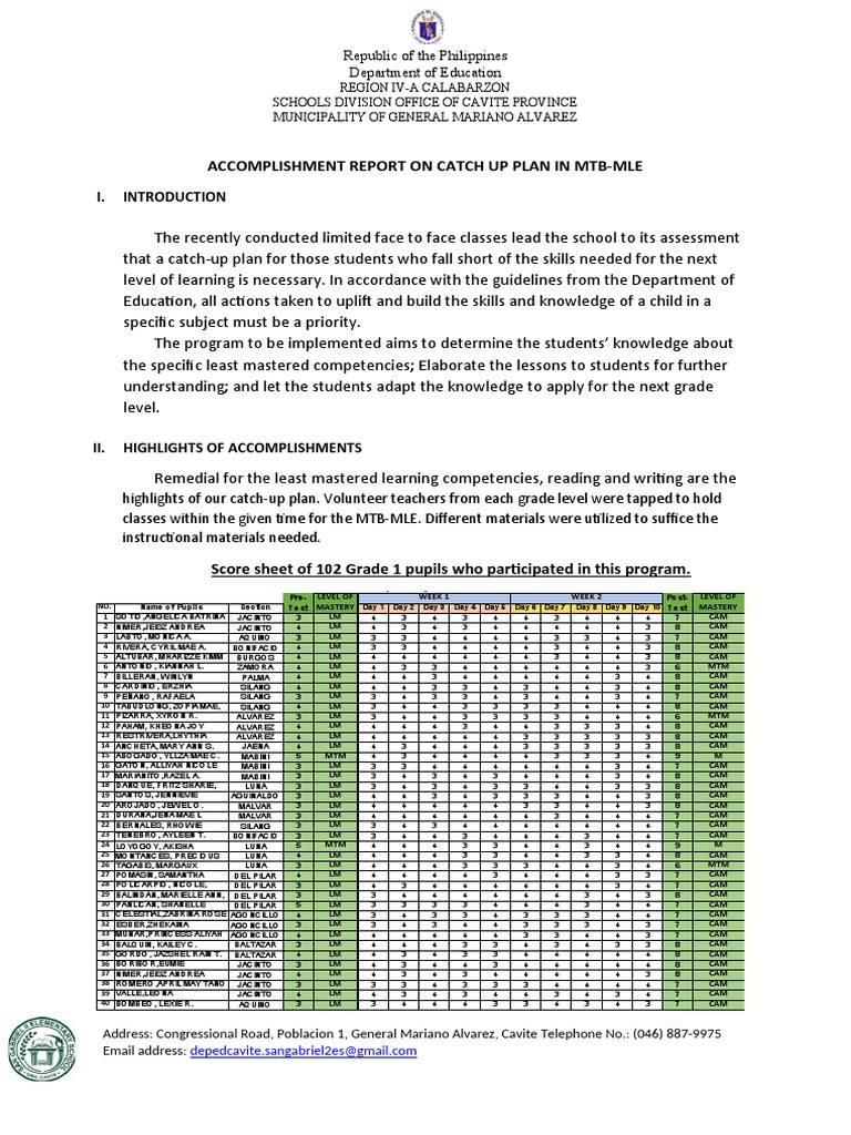 Project Umaga Accomplishment Report | PDF | Behavior Modification ...