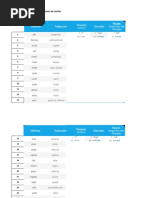 Los 100 Verbos Regulares Más Usados en Inglés y Reglas de Conjugación ...