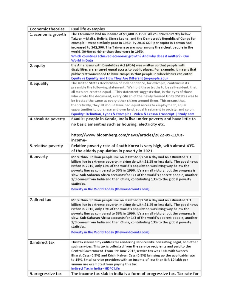 Economic Theories and Policies: A Comprehensive Overview of Key ...