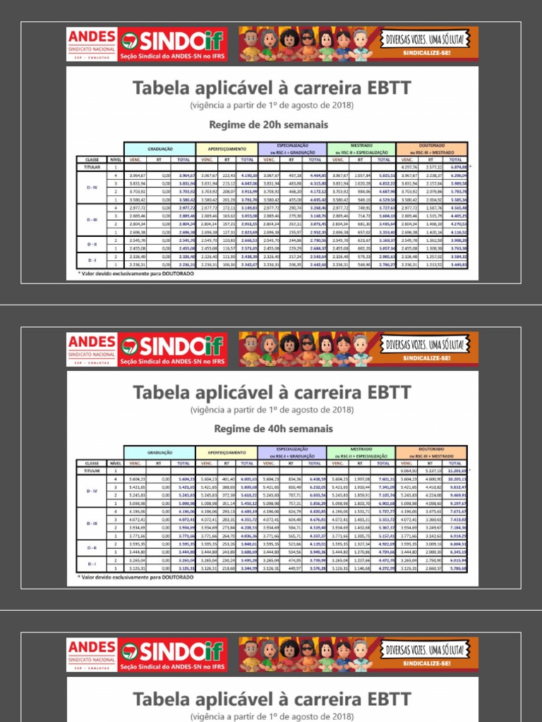 Tabelas 2018 EBTT SINDOIF | PDF