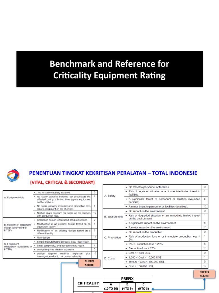 Compilation of Assessment Method For Criticality Equipment Rating Rev 2 ...