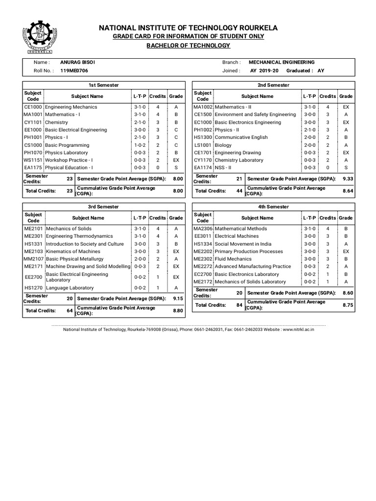 NIT Rourkela Grade Card: Anurag Bisoi | PDF | Engineering | Machines