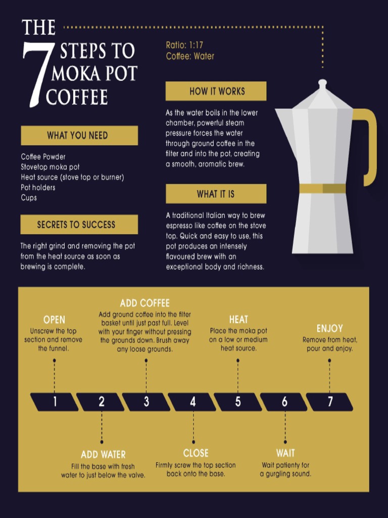 Moka Pot Coffee | PDF