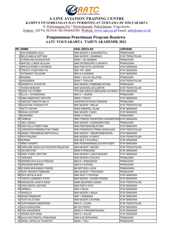 BEASISWA AATC TA 2022 III | PDF