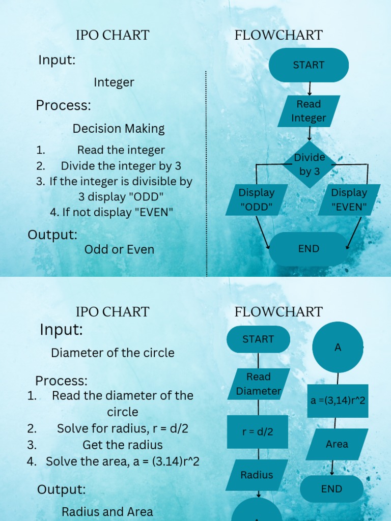 E11G - Anastacio, Arthur Daniel (Flowcharting) | PDF E11G - Anastacio, Arthur Daniel (Flowcharting) | PDF