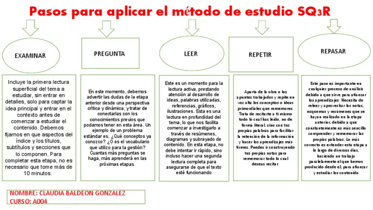 Pasos para Aplicar El Método de Estudio SQ3R | PDF | Ciencia cognitiva | Cognición