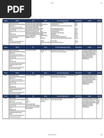 Tabla Trim Api600 | PDF